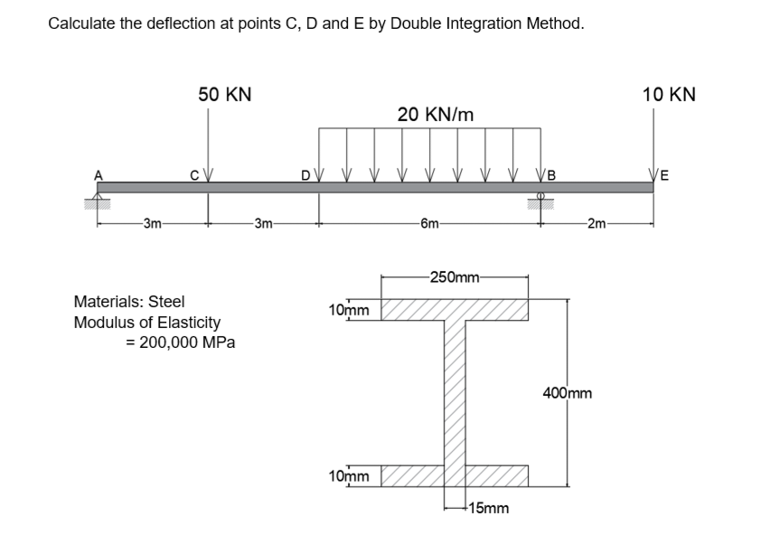 Solved Calculate the deflection at points C, ﻿D and E by | Chegg.com
