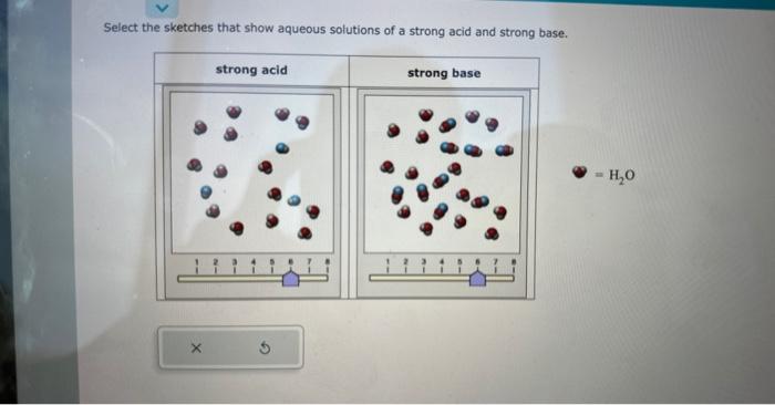 Solved Select the sketches that show aqueous solutions of a | Chegg.com