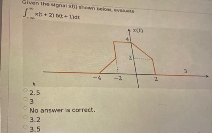 Solved Given the signal x(t) shown below, evaluate | Chegg.com