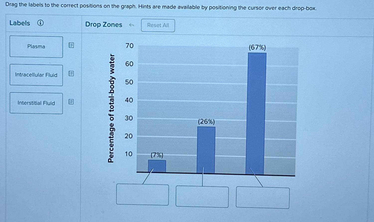 Solved Drag the labels to the correct positions on the | Chegg.com