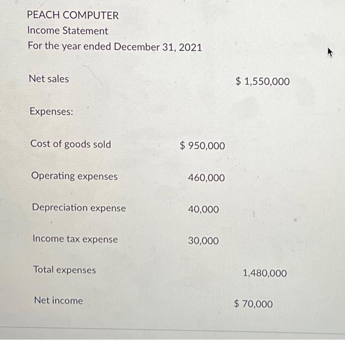 Solved PEACH COMPUTER Income Statement For the year ended | Chegg.com