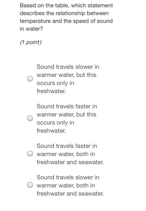 Solved The table below shows the speed of sound in water at | Chegg.com