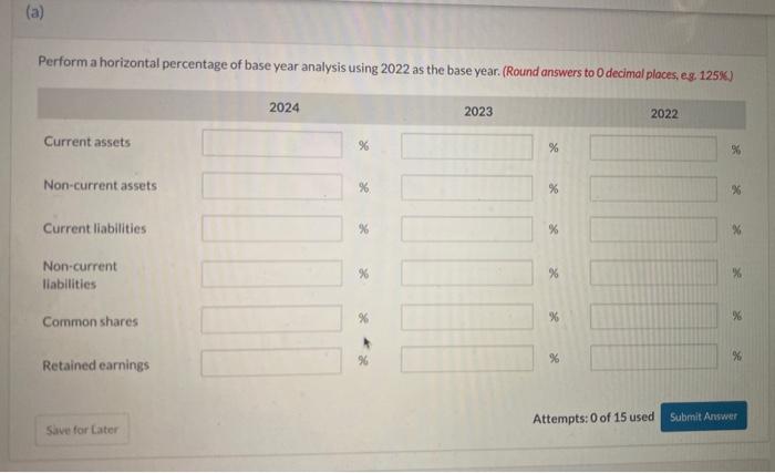 Solved Current Attempt in Progress Comparative data from the | Chegg.com