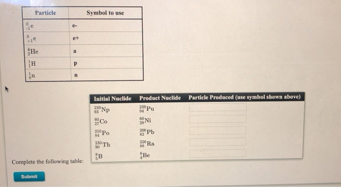 Solved Particle Symbol to use Particle Produced (use symbol | Chegg.com