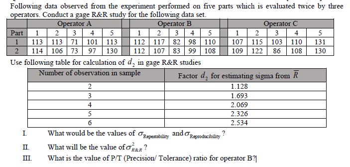 Solved Following data observed from the experiment performed | Chegg.com