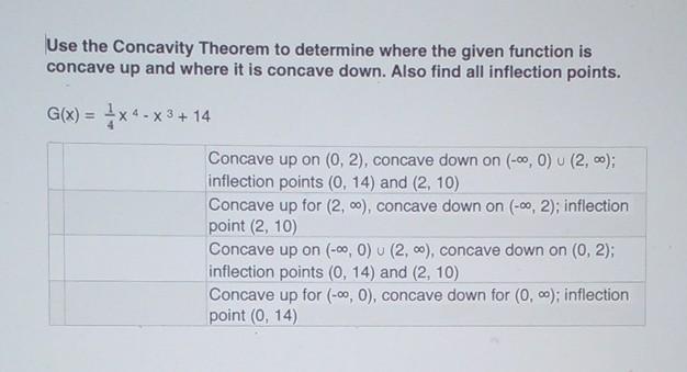Solved Use the Concavity Theorem to determine where the | Chegg.com
