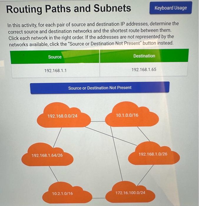 Solved In this activity, for each pair of source and | Chegg.com