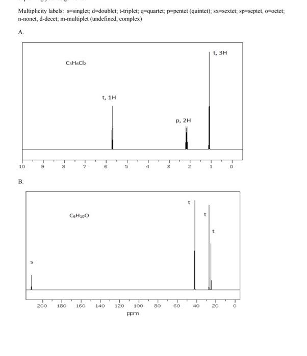 Solved Multiplicity labels: se-singlet; d-doublet; | Chegg.com