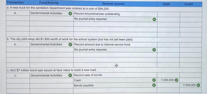 Solved Prepare journal entries for the City of Pudding's | Chegg.com