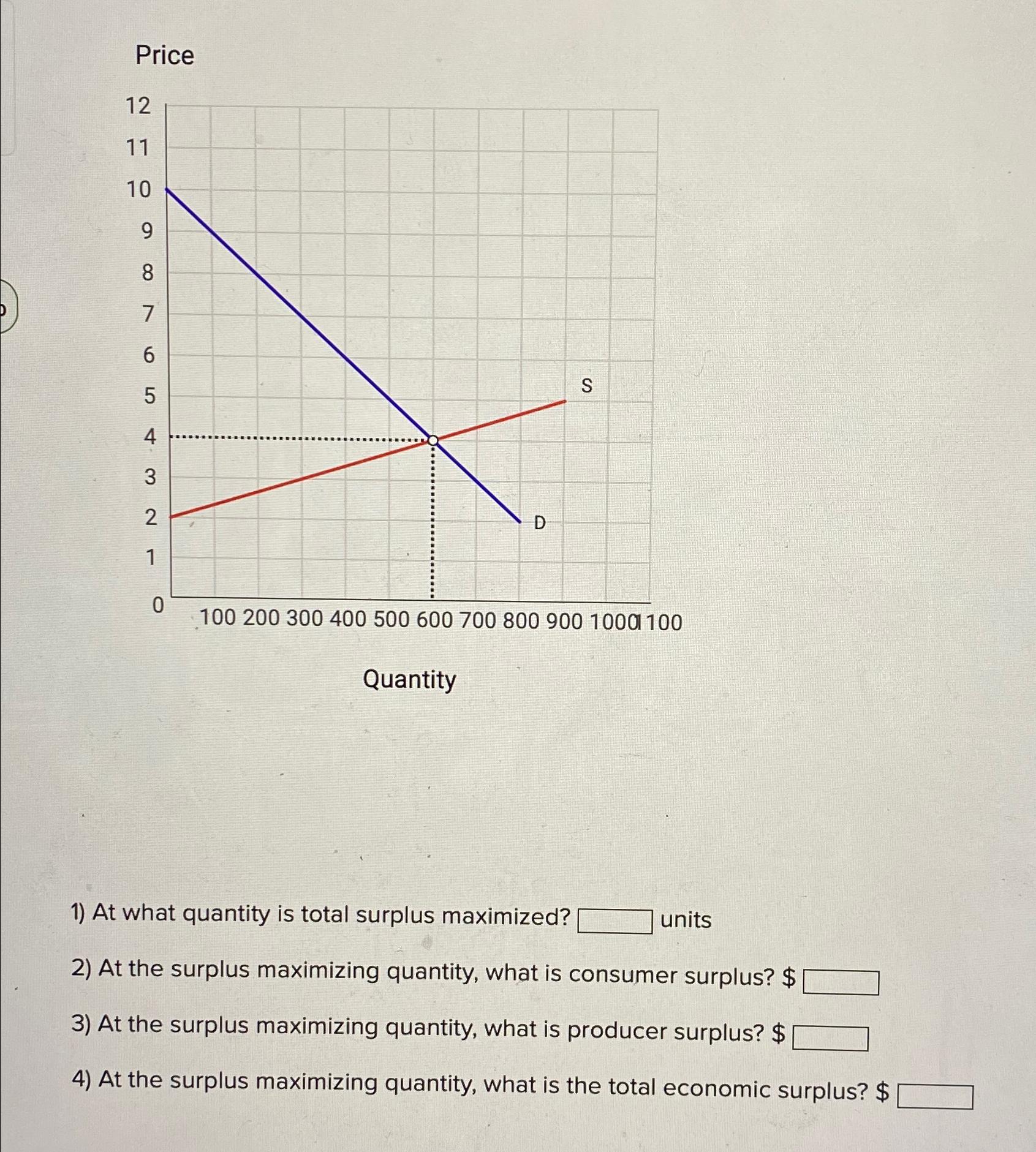 Solved PriceQuantityAt what quantity is total surplus | Chegg.com