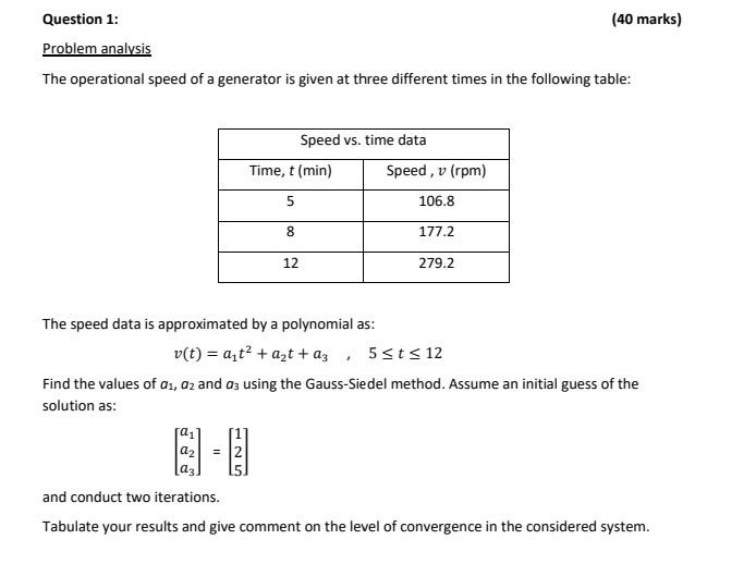 Solved Question 1: (40 mark Problem analysis The operational | Chegg.com