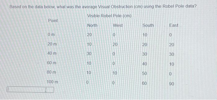 Solved Based on the data below, what was the average Visual | Chegg.com