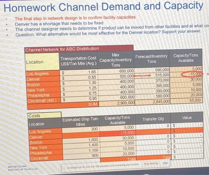 Homework Channel Demand and Capacity | Chegg.com