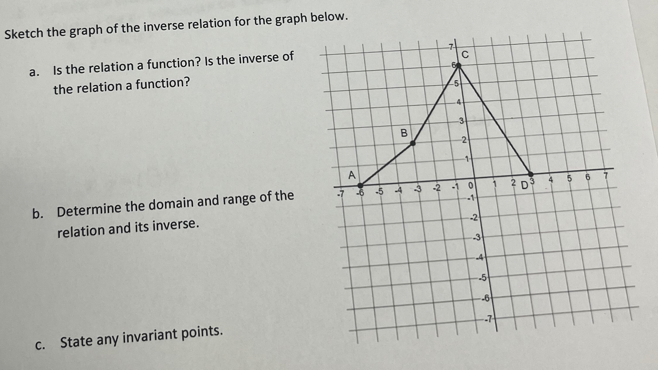 Solved Sketch the graph of the inverse relation for the | Chegg.com