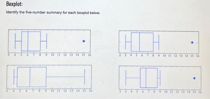 Solved Boxplot: Identify the five-number summary for each | Chegg.com
