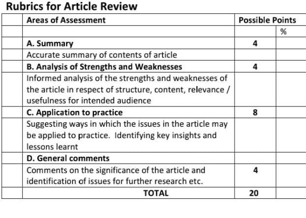 Article Review: Students will review an article which | Chegg.com