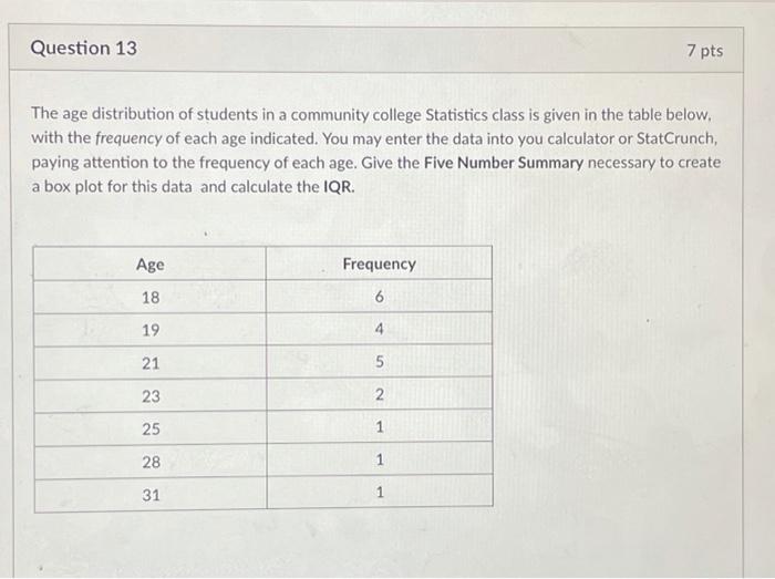 Solved The age distribution of students in a community | Chegg.com