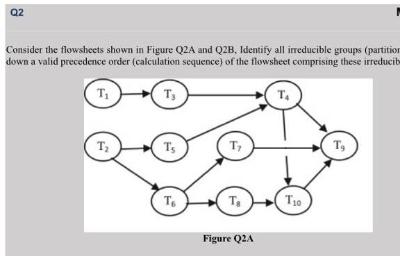 Solved Q2 Consider the flowsheets shown in Figure Q2A and | Chegg.com