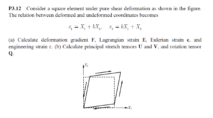 Solved P3.12 ﻿Consider a square element under pure shear | Chegg.com