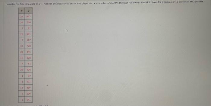 \begin{tabular}{|c|c|} \hlinex & y \\ \hline 24 & 437 | Chegg.com