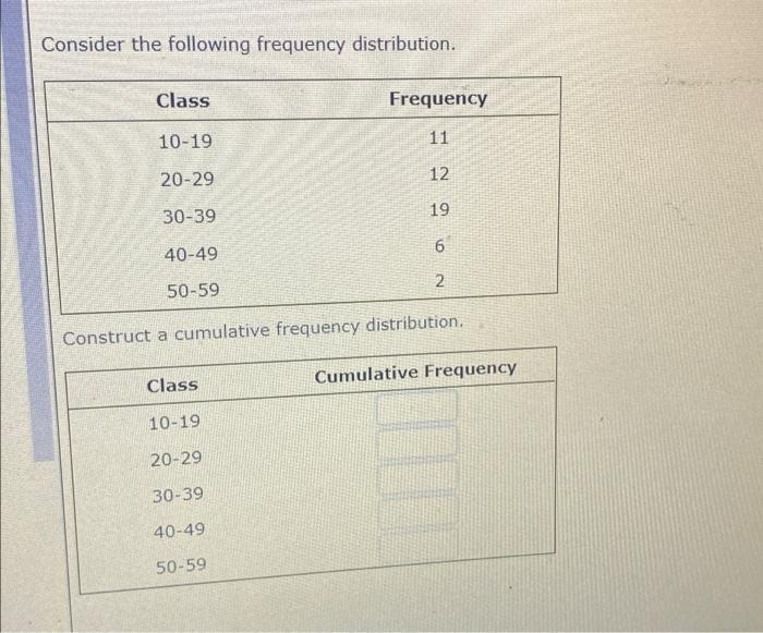 Solved Consider the following frequency distribution. Class | Chegg.com