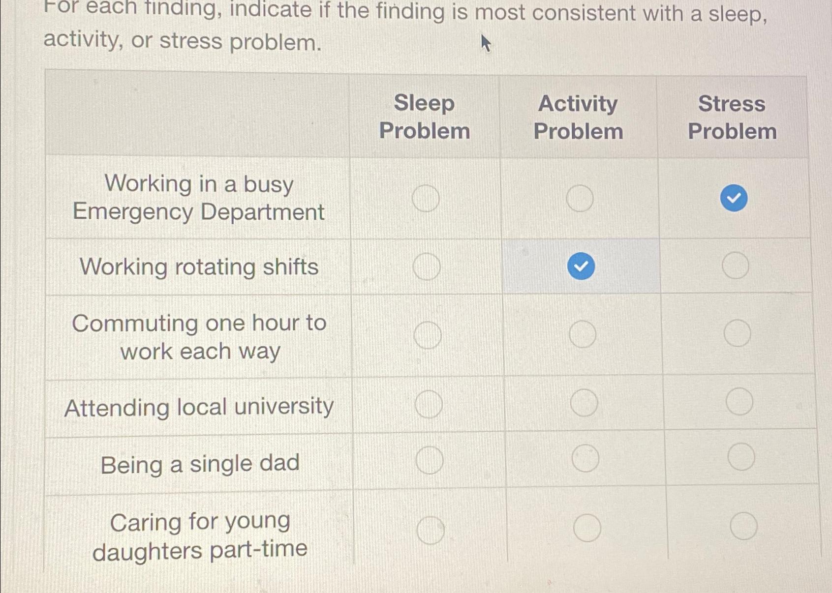 Solved For each finding, indicate if the finding is most | Chegg.com