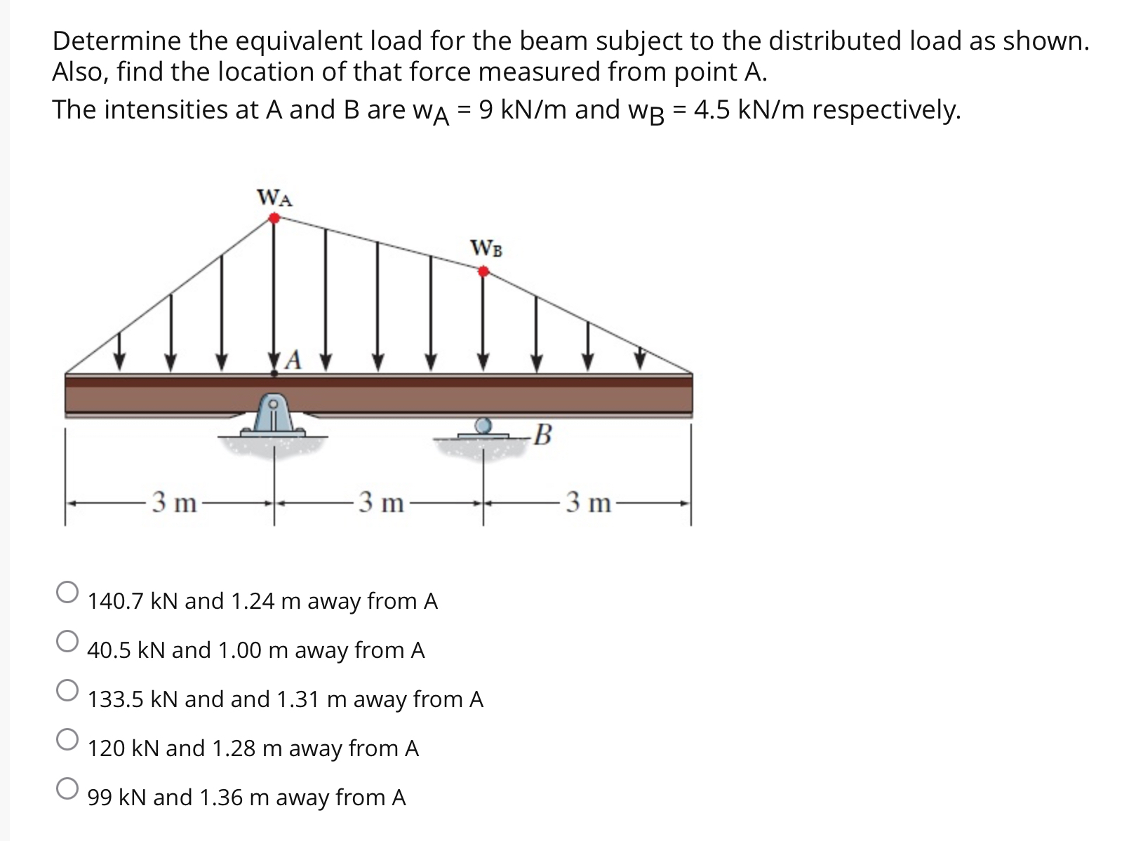 Solved Determine the equivalent load for the beam subject to | Chegg.com