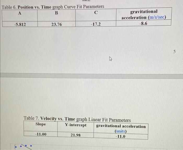 Solved Table 4. Velocity vs. Time Linear Fit Parameters | Chegg.com