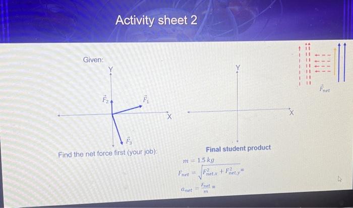 Find The Net Force First Find Fnet And αnet With M