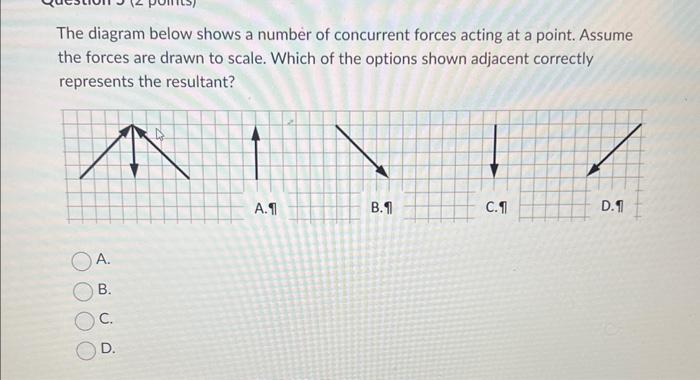 The diagram below shows a number of concurrent forces | Chegg.com