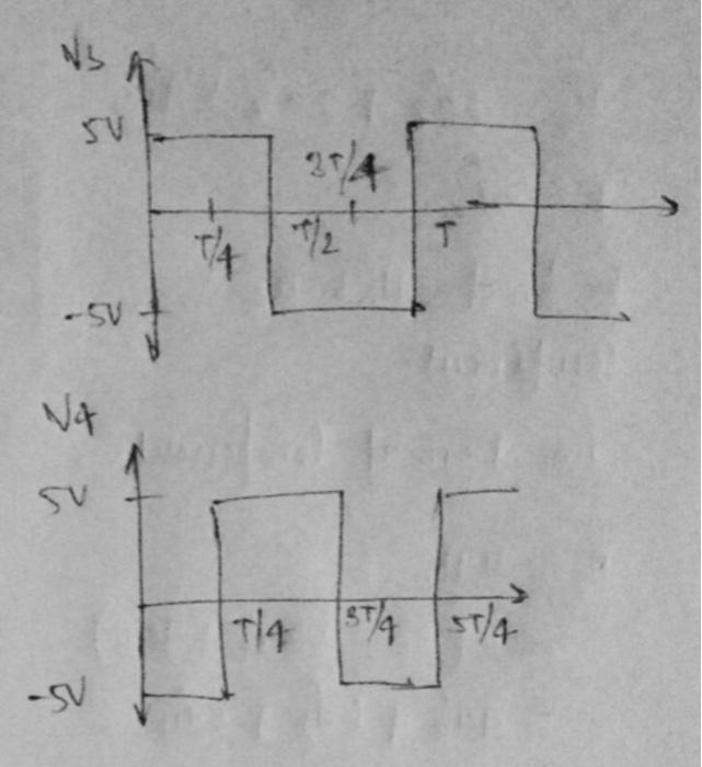 Solved These two square wave signals are 90 degrees phase | Chegg.com Solved These two square wave signals are 90 degrees phase | Chegg.com