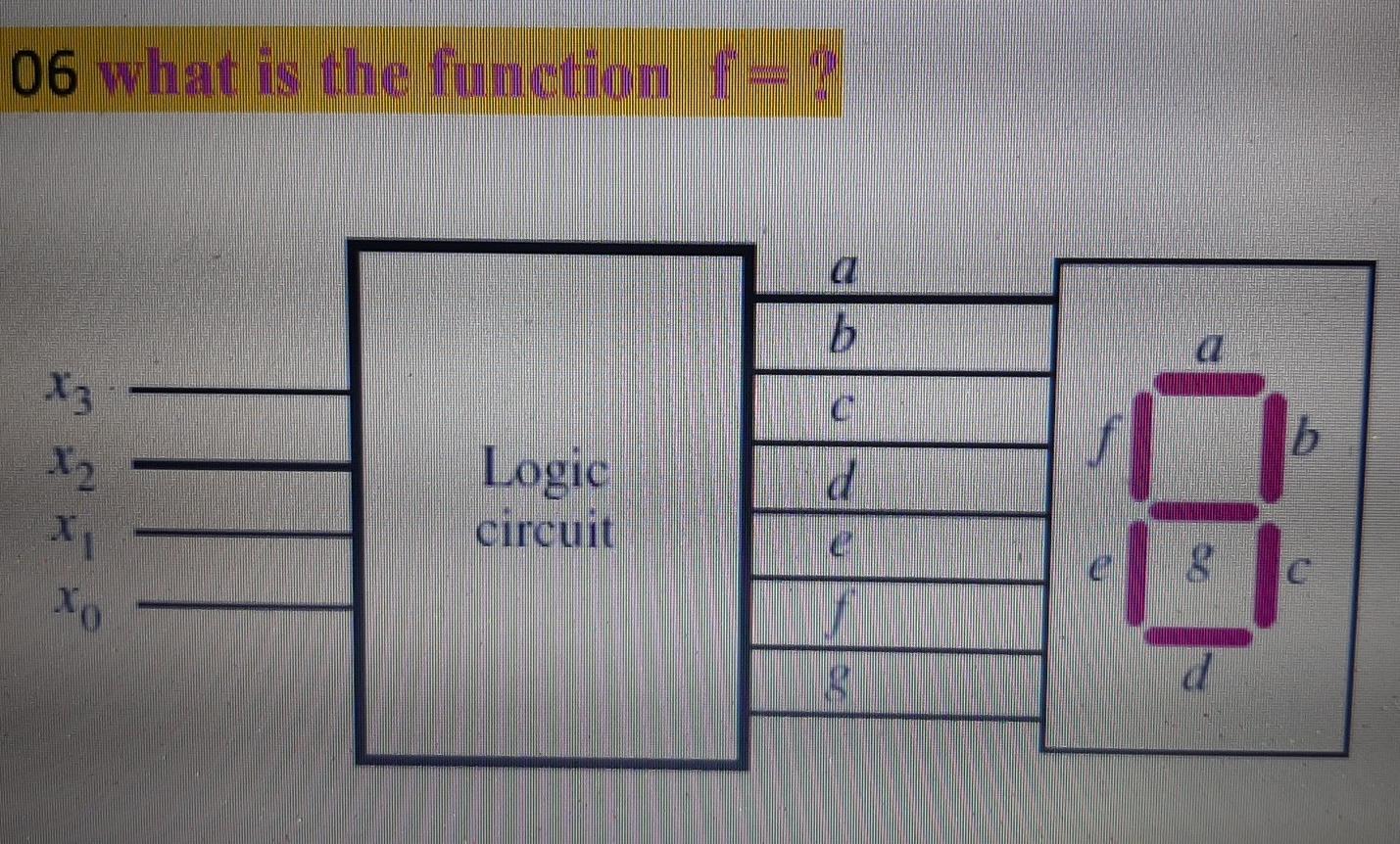 Solved 06 what is the function b. CZ X3 b X2 x Logic circuit | Chegg.com