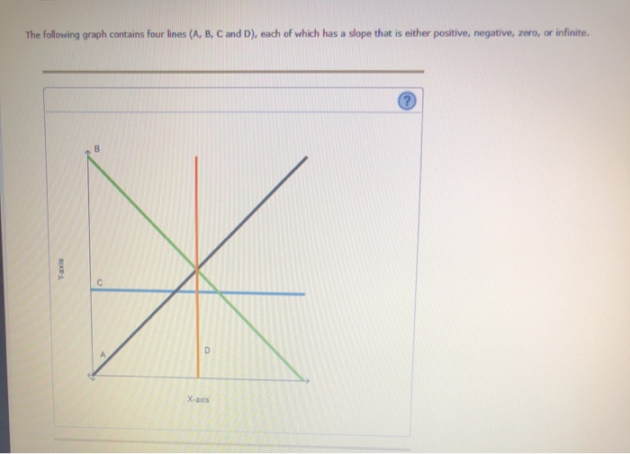Solved ols The blue line on the following graph shows a | Chegg.com