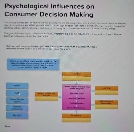 Solved Psychological Influences on Consumer Decision | Chegg.com