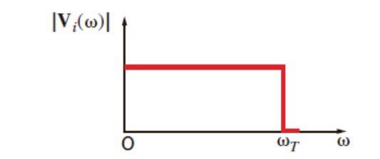 Solved If the Fourier transform of the input voltage to a | Chegg.com