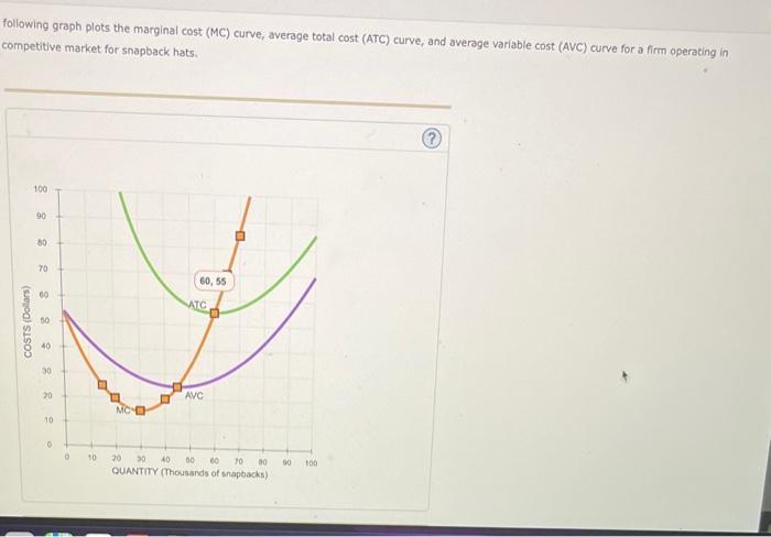 Solved following graph plots the marginal cost (MC) curve, | Chegg.com