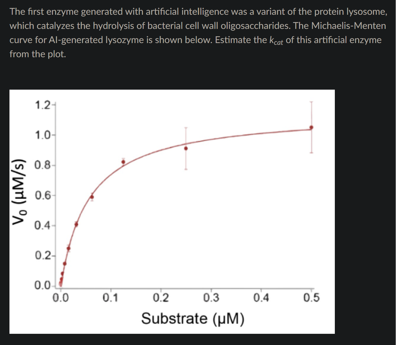 The first enzyme generated with artificial | Chegg.com