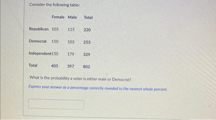 Solved Consider the following table: What is the probability | Chegg.com