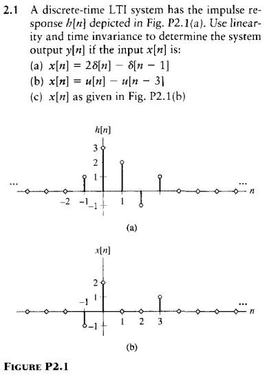 Solved 2.1 A discrete-time LTI system has the impulse | Chegg.com