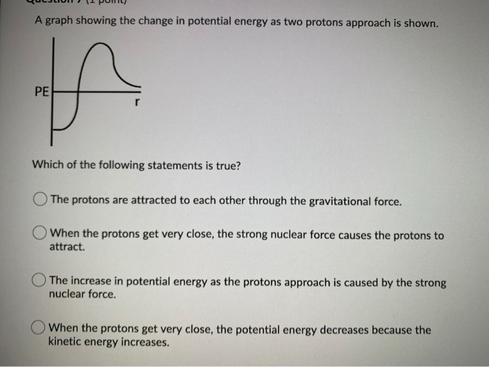 Solved A graph showing the change in potential energy as two | Chegg.com