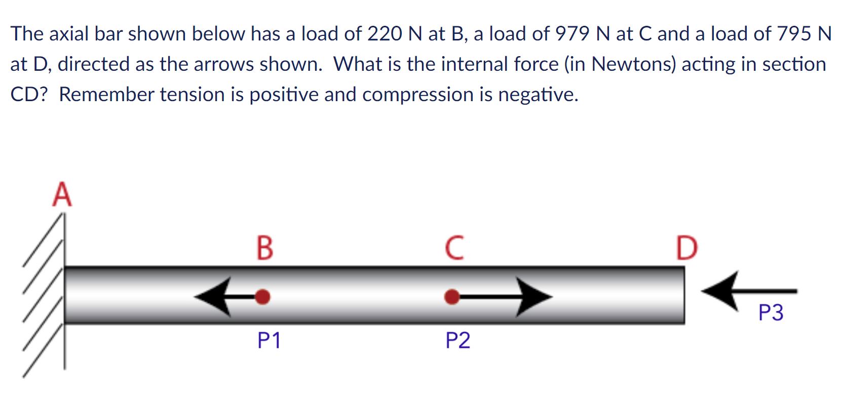 Solved The axial bar shown below has a load of 220N ﻿at B, | Chegg.com