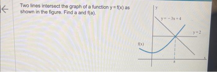 Solved Two lines intersect the graph of a function y=f(x) as | Chegg.com