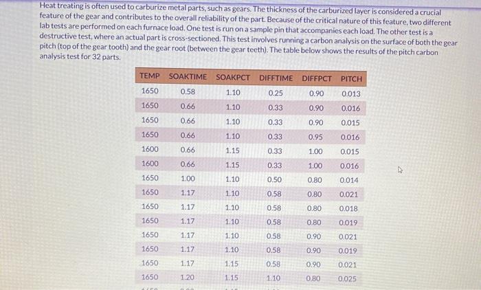 Solved Heat treating is often used to carburize metal parts, | Chegg.com