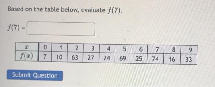 Solved Based on the table below, evaluate f(7). f(7) = | Chegg.com