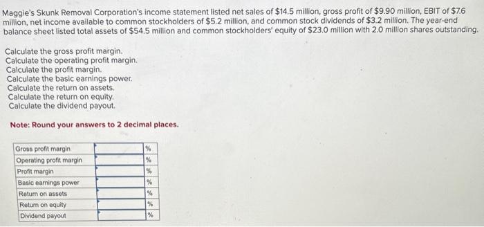 Solved Maggie's Skunk Removal Corporation's income statement | Chegg.com Solved Maggie's Skunk Removal Corporation's income statement | Chegg.com