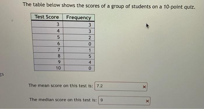 Solved The table below shows the scores of a group of | Chegg.com