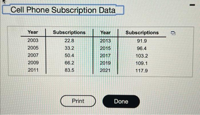 The accompanying table shows the numbers of cell | Chegg.com