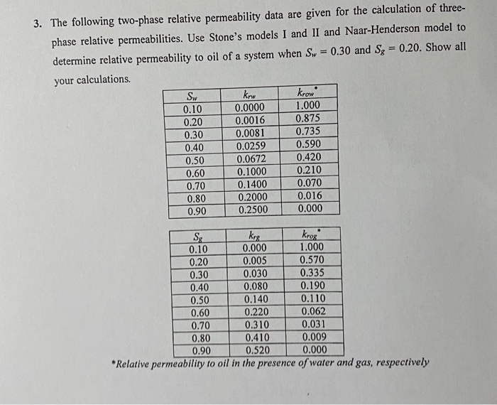 3. The following two-phase relative permeability data | Chegg.com