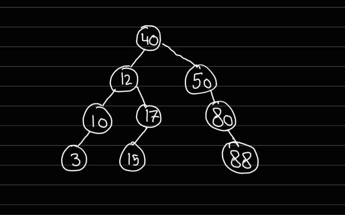Solved Balance the tree | Chegg.com