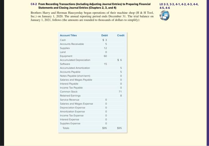 Solved Transactions and events during 2021 (summarized in | Chegg.com